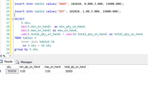 Sql Still Have Duplicates After Group By Stack Overflow