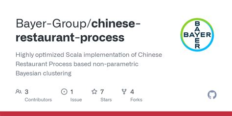 Github Bayer Groupchinese Restaurant Process Highly Optimized Scala