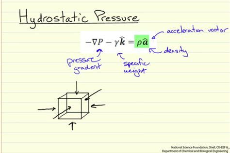 Video Tutorial Introduction To Hydrostatic Pressure Aiche