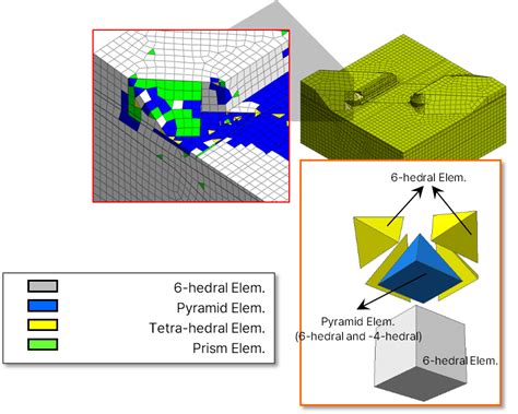 Event Fea Nx Free 30 Days Trial Promotion