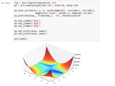 Alpha 8 Topology Data Science Algorithm Pie Chart Diagram Visual