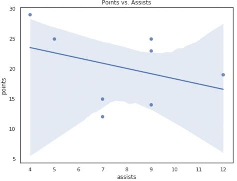 A Quick Guide For Seaborn Plot In Python Karobben