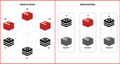 Redis มาเรียนรู้ ใช้งานคำสั่งพื้นฐานของ Redis ด้วย Redis Cli และ