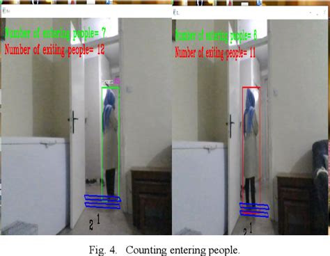 Figure 4 From Real Time People Counting System Using Yolov8 Object