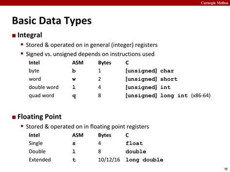 Ppt Machine Level Programming Iv X Procedures Data Powerpoint