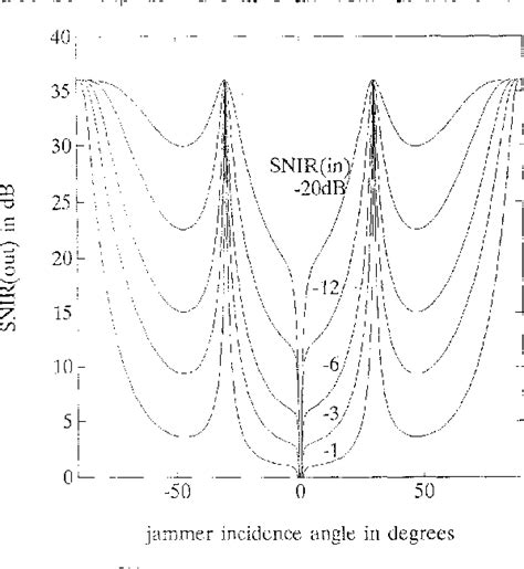 Figure 1 From Comparison Of Eigenvector And Gram Schmidt Signal
