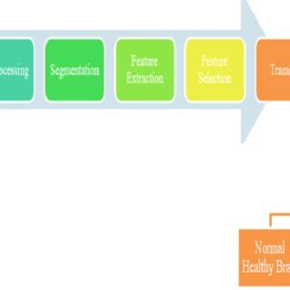 Process Flow Of Proposed System Download Scientific Diagram