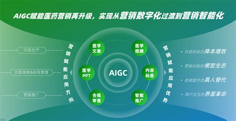 药企数字化营销转型系统 医药数字化营销解决方案商 北京医百科技有限公司官网