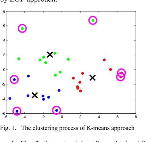 Figure 2 From Data Driven Anomaly Detection Using OCSVM With Boundary