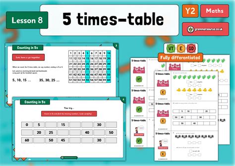 Year 2 Multiplication And Division 5 Times Table Lesson 8 Grammarsaurus