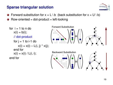 Ppt Lecture 4 Sparse Factorization Data Flow Organization Powerpoint