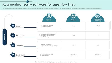 Augmented Reality For Assembly Line Powerpoint Template Bundles Ppt