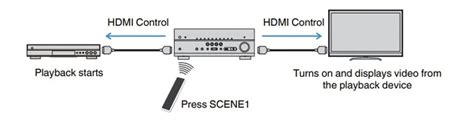 Hdmi Arc And Cec Pinout Diagram Schema Digital