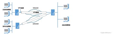 数据传输安全（一） 数据传输安全性 csdn博客