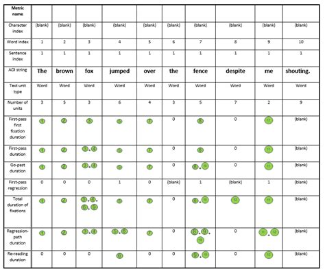 How Reading Metrics Work How Reading Metrics Work