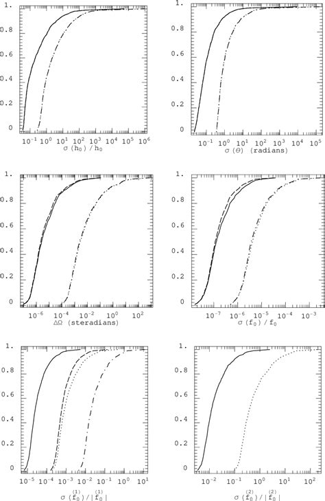 Figure 1 From Data Analysis Of Gravitational Wave Signals From Spinning