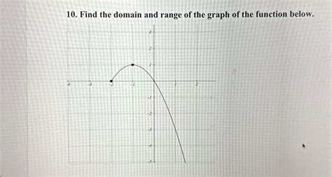 Solved 10 Find The Domain And Range Of The Graph Of The Chegg Com