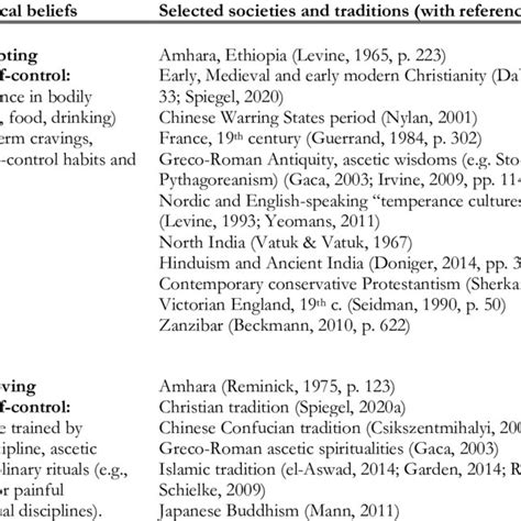 examples of folk psychological beliefs about modifiers of download