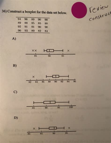 Solved Can You Construct A Box Plot For The Data Set Below Chegg Com