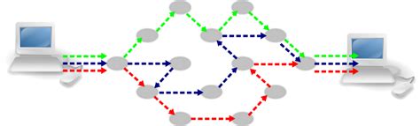 Networking Sending Data Over A Network Diagram Quizlet