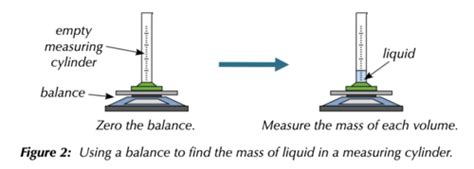 P14 Particle Model Flashcards Quizlet