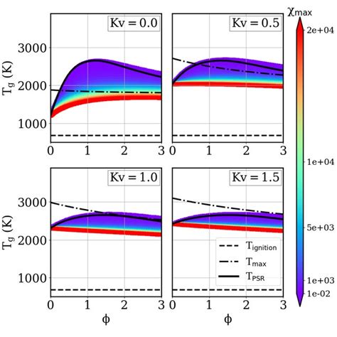 Gas Temperature T G Plotted Against Equivalence Ratio φ For
