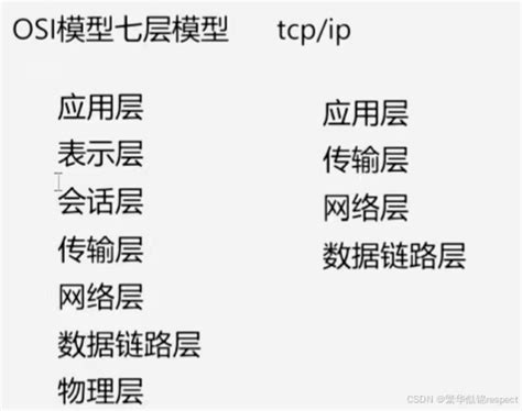 Linux 线程 条件变量 网络基础概念linux线程通信方式条件变量 Csdn博客 Linux 线程 条件变量 网络基础概念linux线程通信方式条件变量 Csdn博客