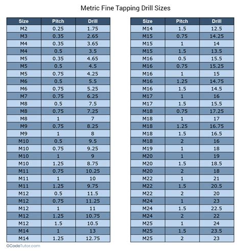Tap Drill Hole Size Chart Metric