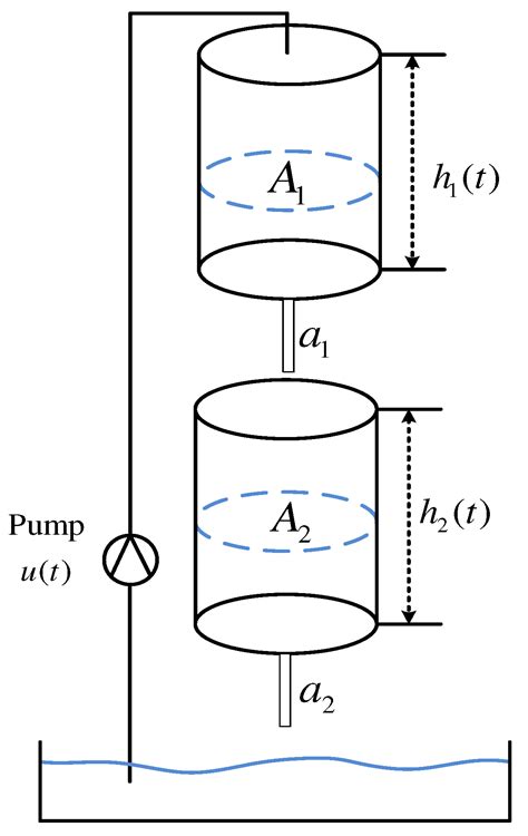 Mathematics Free Full Text Experimental Validation Of Fractional