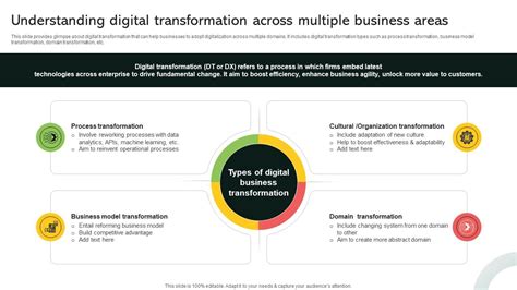 Understanding Digital Transformation Across Multiple Business Implementing Digital