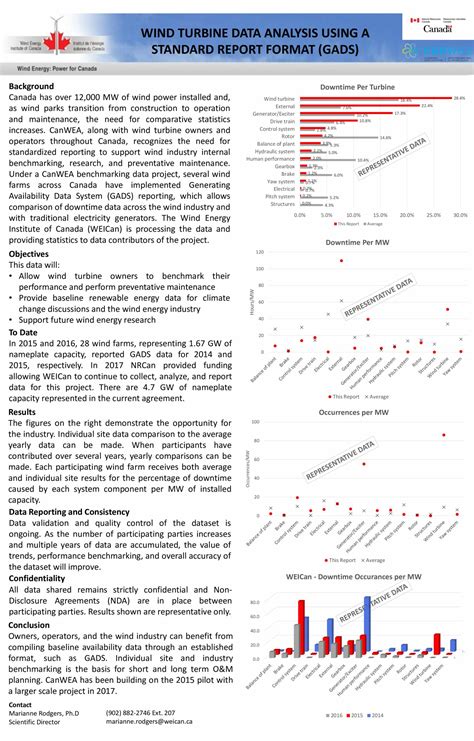 Wind Turbine Data Analysis Using A Standard Report Format Gads Weican