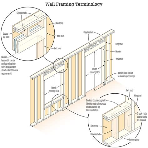 Horizontal Framing At Tammy Lambert Blog