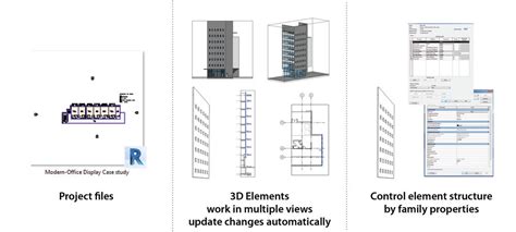 The Difference Between Autocad Revit