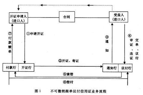 信用证业务属于什么业务信用证业务介绍 出海派