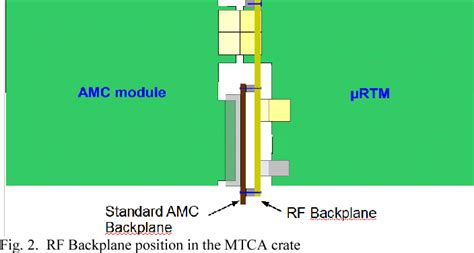 Figure 2 From Rf Backplane For Mtca4 Based Llrf Control System