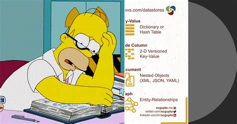 List Database Curated By Rizqy Hidayat Medium