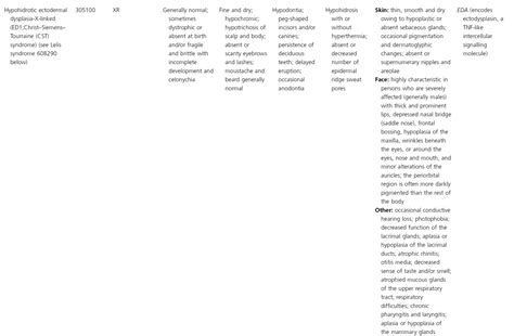 127 Ectodermal Dysplasias Plastic Surgery Key