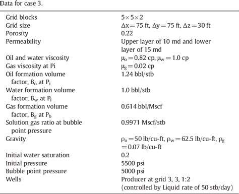 Table 3 From Fast And Efficient Sensitivity Calculation Using Adjoint Method For Three Phase