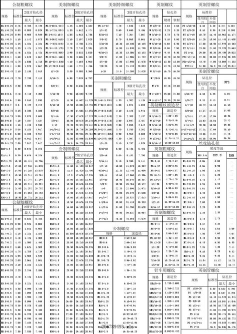 rc螺纹参数对照表 千图网
