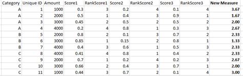 Solved Filtering By A Calculated Measure Involving Multip Qlik Community 1207080