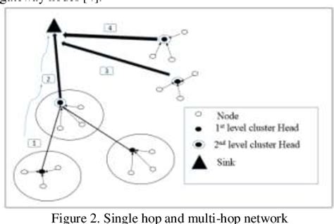 Figure 2 From Simulation Of Abc Optimization On Rzleach In Wsn