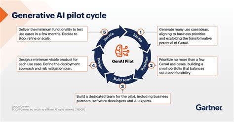 Rotem Katsir On Linkedin Tech Product Managers Leadership Vision