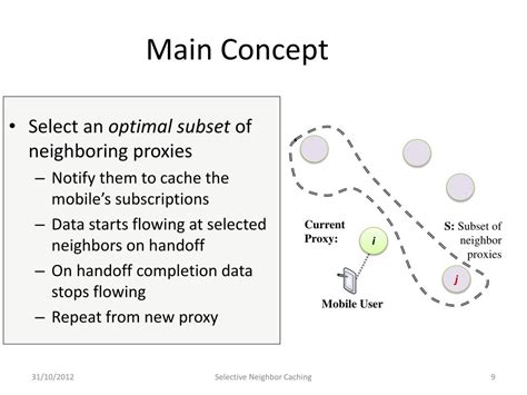 Ppt Selective Neighbor Caching Powerpoint Presentation Free Download Id 2128201