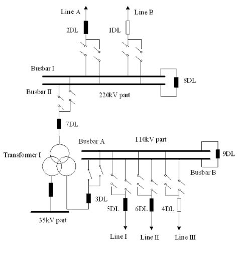 Connection Diagram Of Substation I Download Scientific Diagram