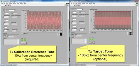 Angle Of Arrival Detection With Ni Usrp And Labview Communications Ni