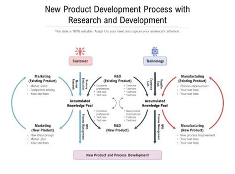 New Product Development Process Slide Team