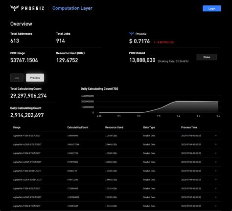Phoenix Decentralized Ai Infrastructure On Twitter Phoenix