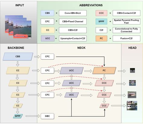 Author Correction A Streamlined Approach For Intelligent Ship Object