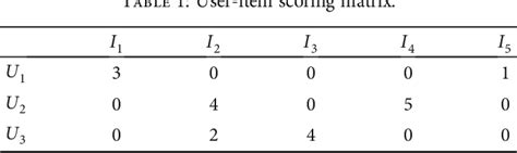 Table 1 From Research On Product Design Strategy Based On User Preference And Machine Learning