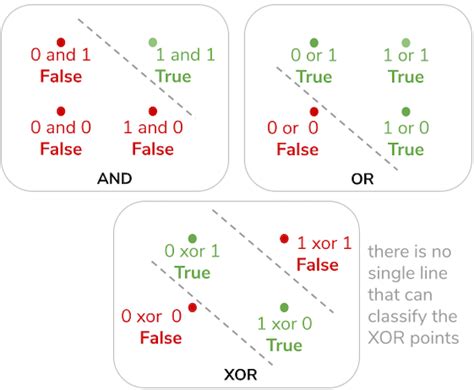 Machine Learning Library In Python From Scratch The Minimum Viable Model